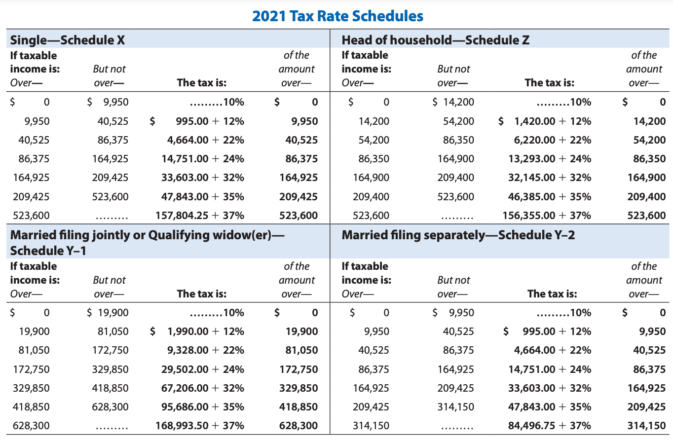 Solved Compute the 2021 tax liability and the marginal and | Chegg.com
