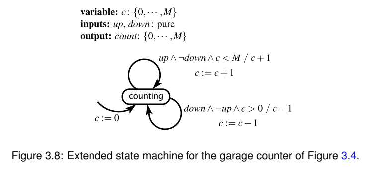 Consider the extended state machine model of Figure | Chegg.com