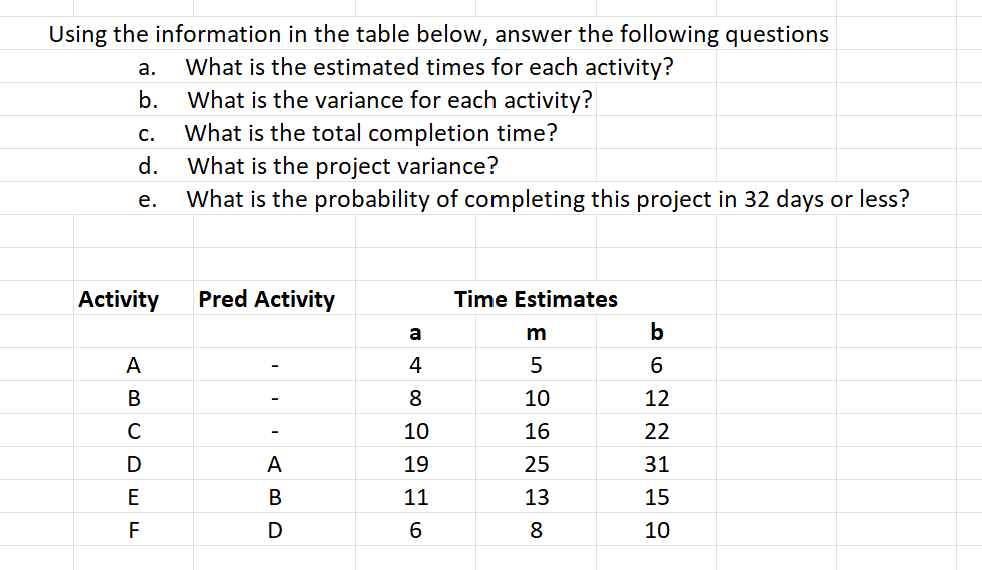 Solved Using the information in the table below, answer the | Chegg.com