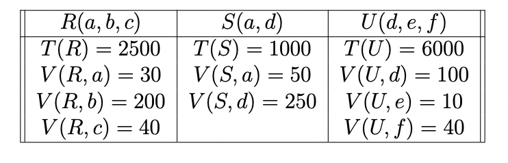 Solved Consider the following relations R, S, U with key | Chegg.com