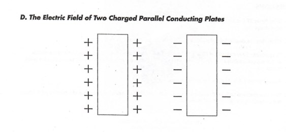Solved Draw the electric field of two charged parallel | Chegg.com