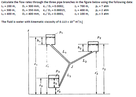 Solved Calculate the flow rates through the three pipe | Chegg.com