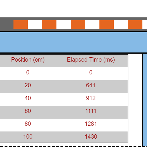 5. Using Desmos, create a graph of distance versus | Chegg.com