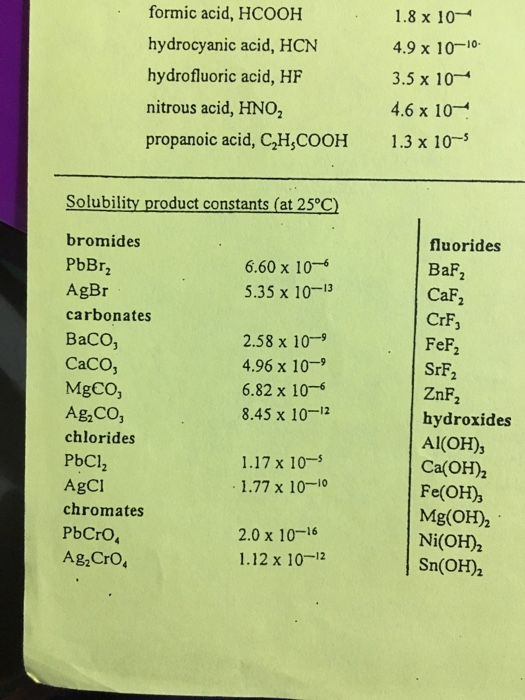 Solved 3. Calculate the molar solubility of silver bromide, | Chegg.com