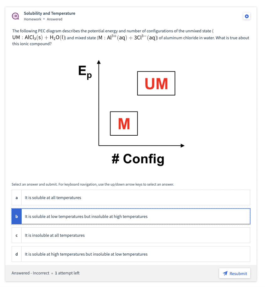 Solved Solubility and Temperature Homework - Answered The | Chegg.com