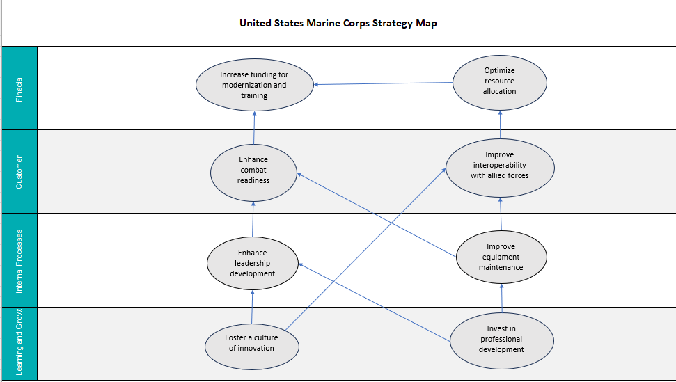 Solved Use your completed strategy map to formulate | Chegg.com