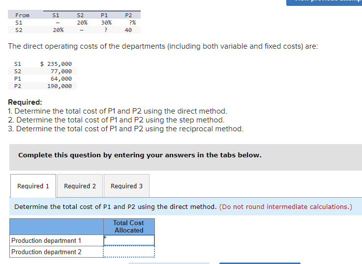 Solved S1 From S1 S2 S2 20% P1 30% ? P2 ?% 40 20% The direct | Chegg.com