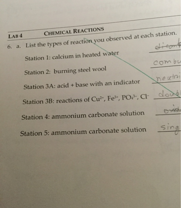 Solved CHEMICAL REACTIONS LAB 4 6. a. List the types of | Chegg.com