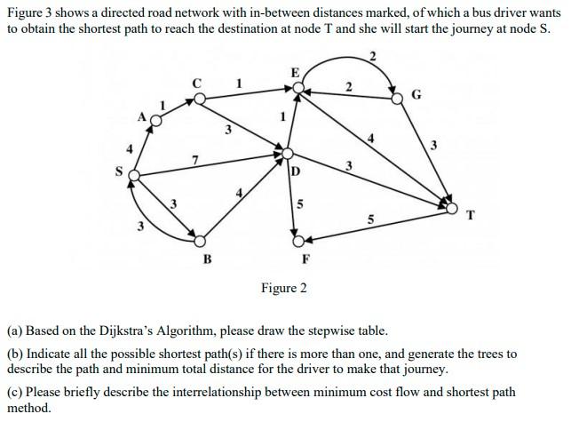 Solved Figure 3 shows a directed road network with | Chegg.com