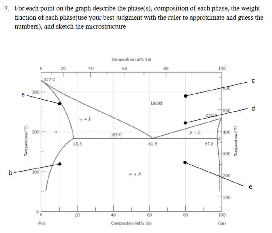 Solved by an EXPERT 7. ﻿For each point on the graph describe the ...