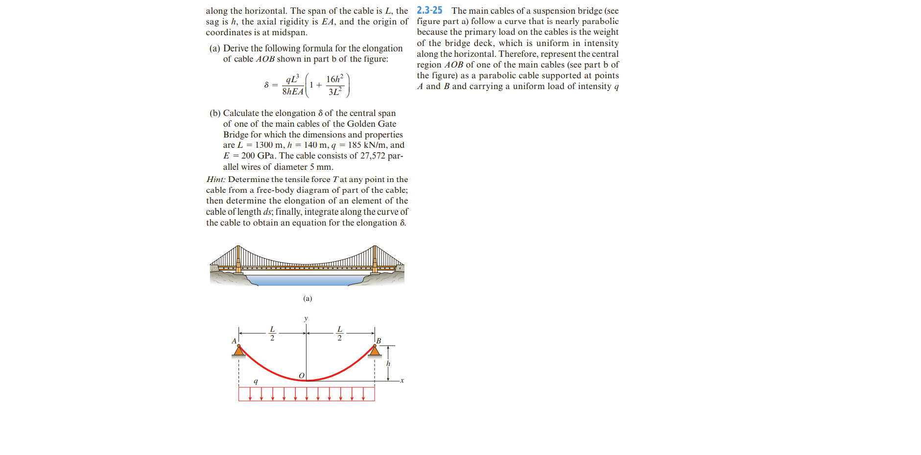 Solved along the horizontal. The span of the cable is L, the | Chegg.com