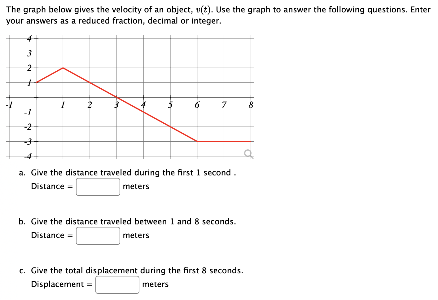 Solved The graph below gives the velocity of an object, | Chegg.com