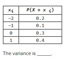 Solved The variance is Multiple Choice 1.29 1.14 1.94 1.65 | Chegg.com