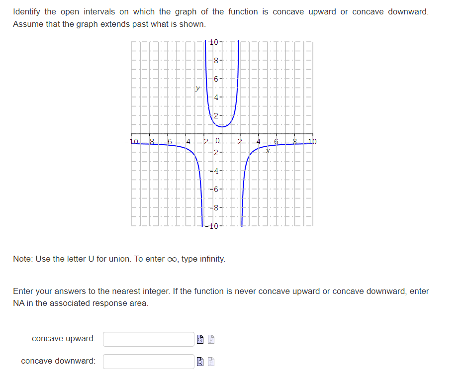 Solved Identify the open intervals on which the graph of the | Chegg.com