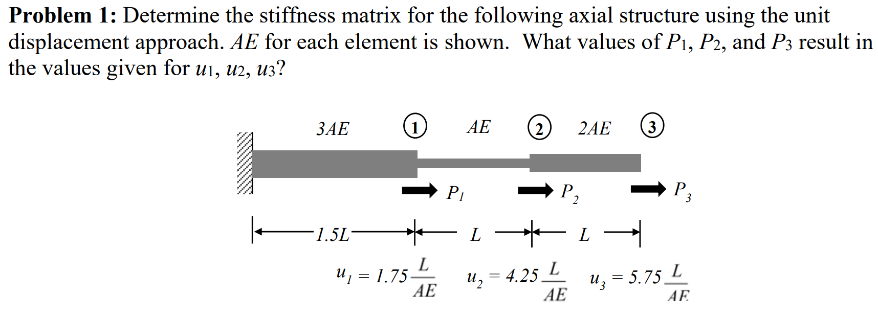 Solved Problem 1: Determine the stiffness matrix for the | Chegg.com