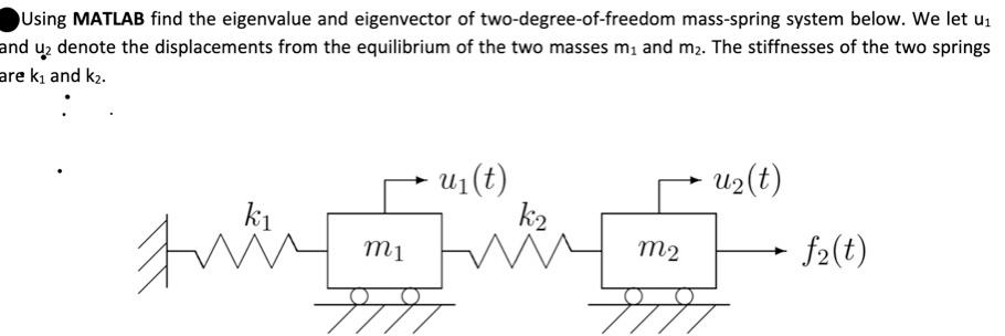 Using MATLAB find the eigenvalue and eigenvector of | Chegg.com