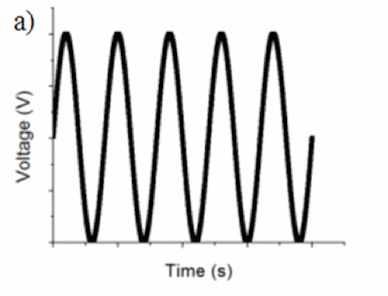 Solved Please explain why which answer is correct. The | Chegg.com