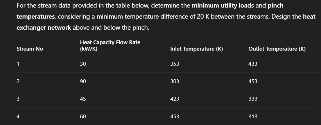 For the stream data provided in the table below, | Chegg.com