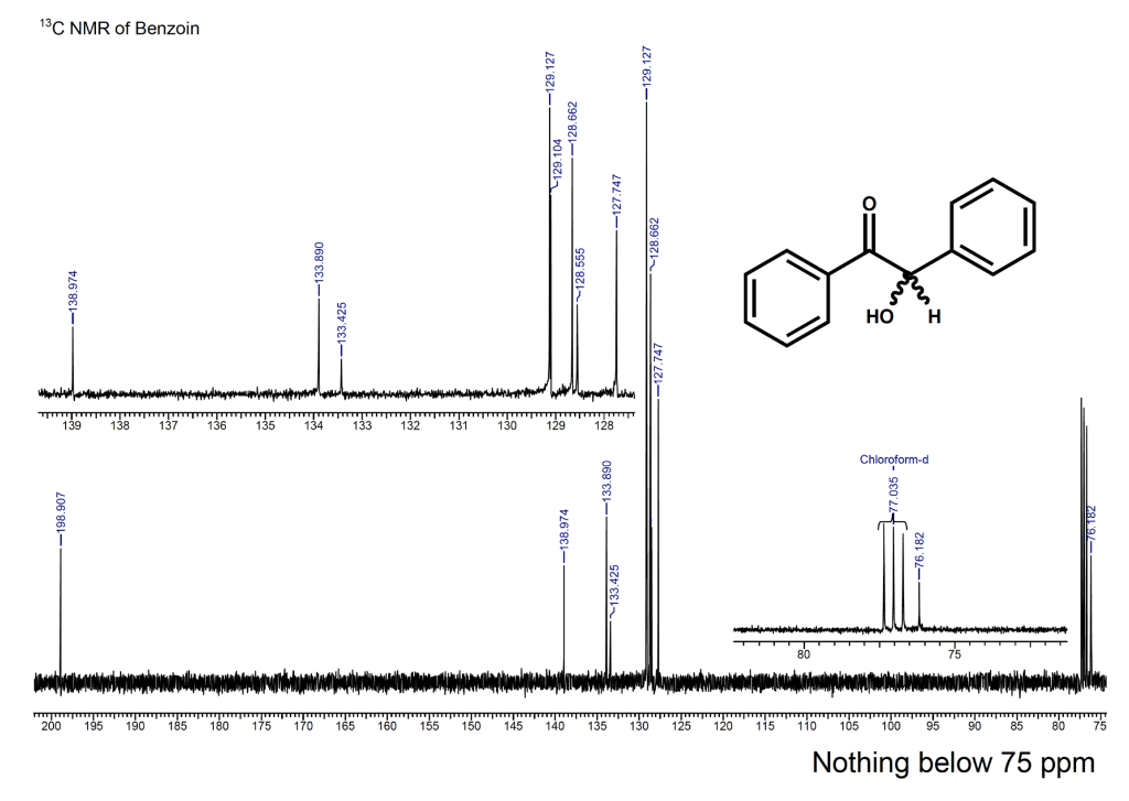 Solved iv. IR Spectra – (benzoin, diol) label important | Chegg.com