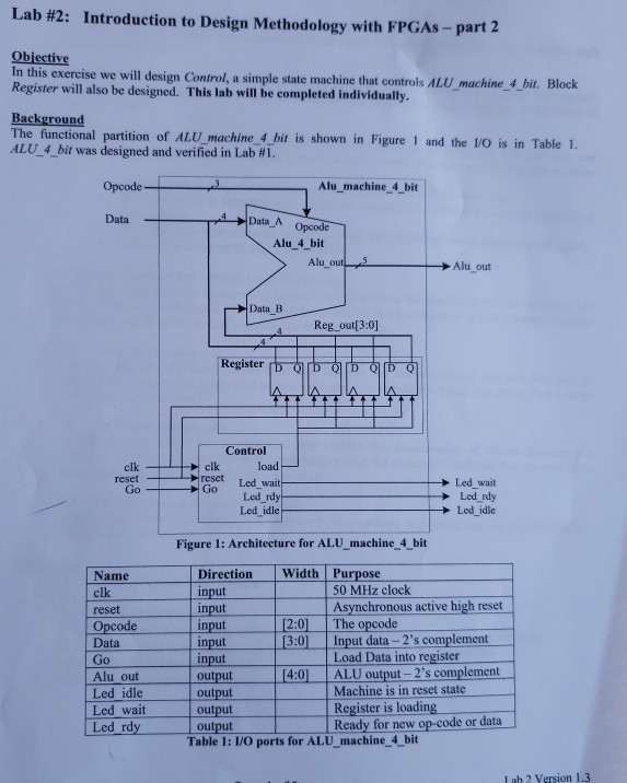 Solved Lab for Intro to Design Methodology with FPGAs - | Chegg.com