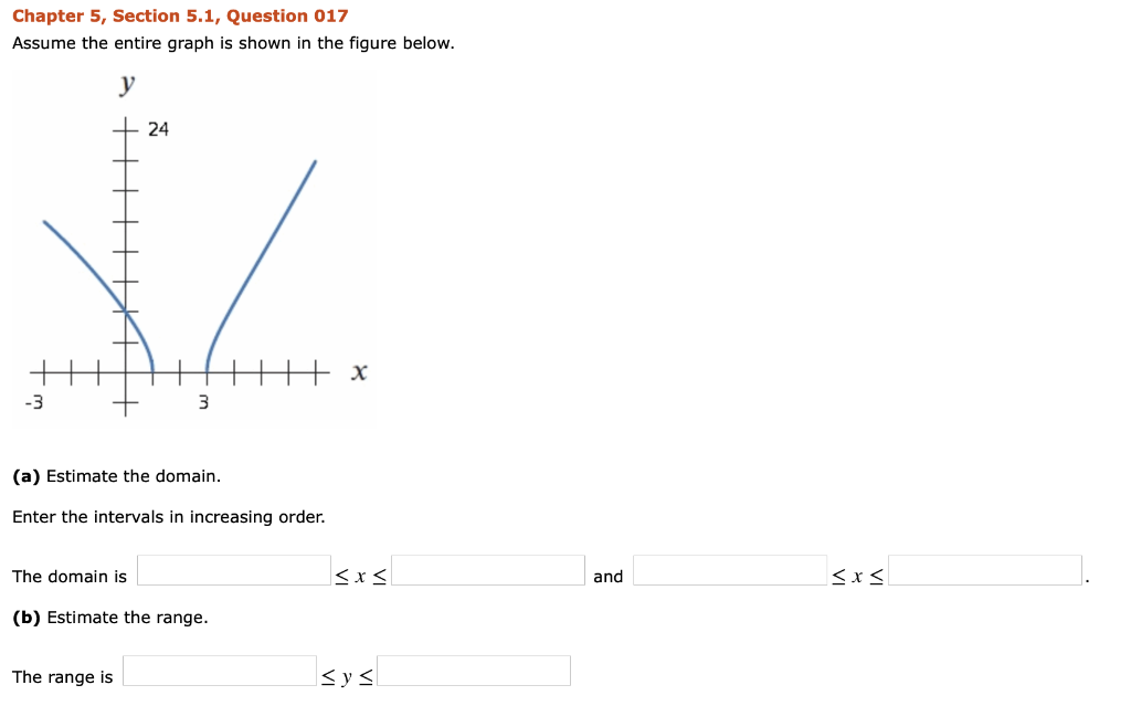 Solved Chapter 5, Section 5.1, Question 017 Assume the | Chegg.com