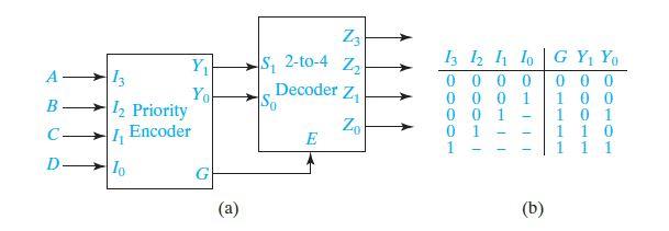 Solved A.Construct a decoder shown, through NOR | Chegg.com