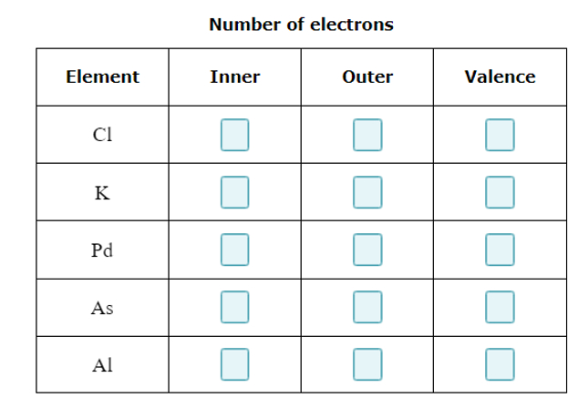Solved Number of electrons | Chegg.com