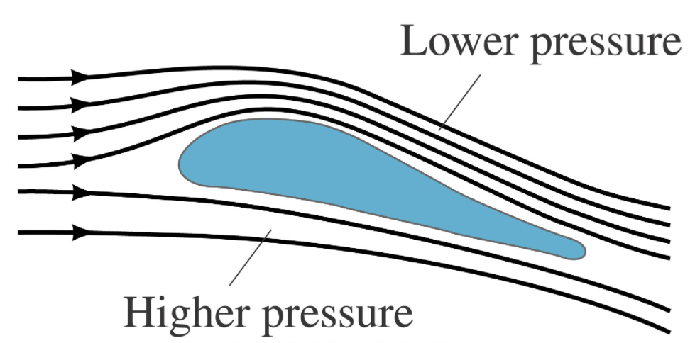Solved The diagrams above show the cross section of an | Chegg.com