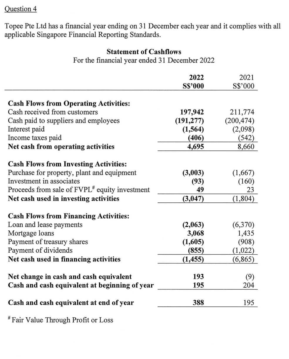 Solved allA reconciliation of net profit to net cash from | Chegg.com