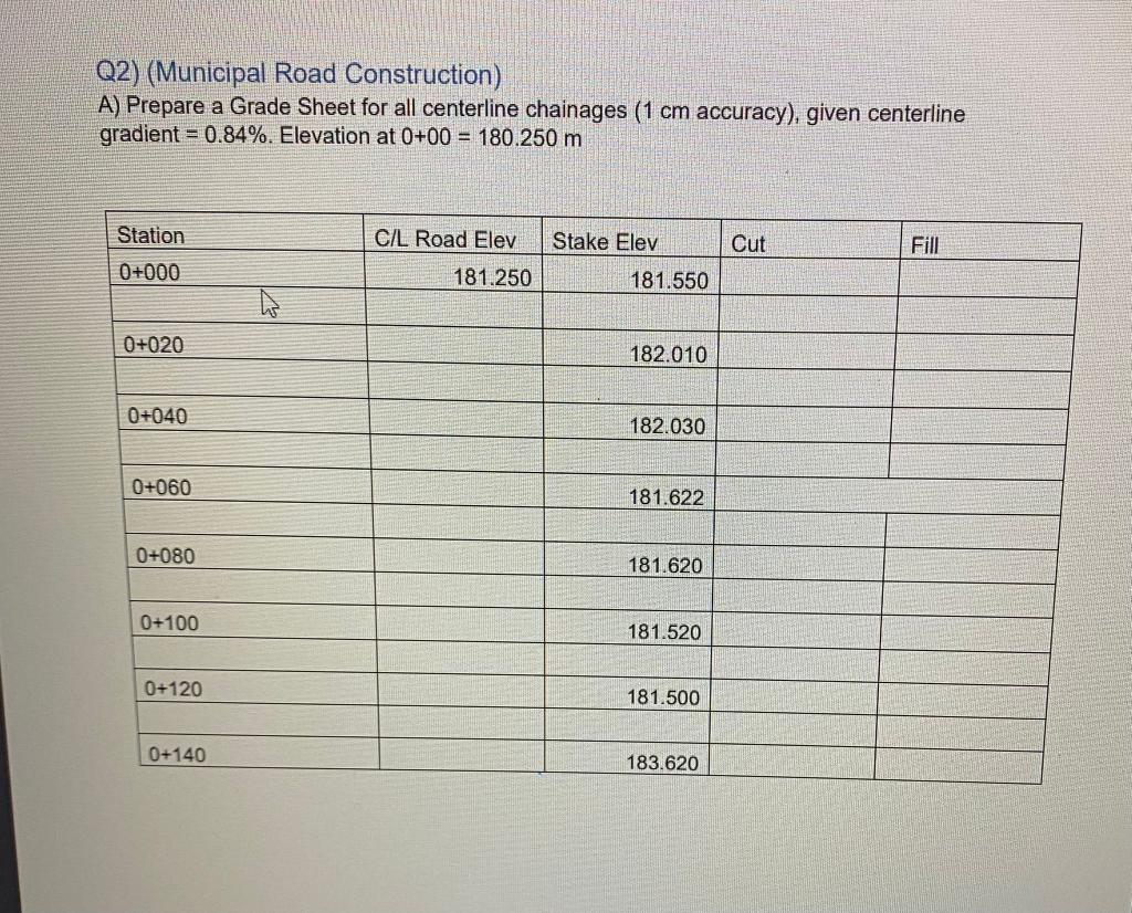 Solved Q2) (Municipal Road Construction) A) Prepare a Grade | Chegg.com