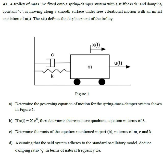Solved A1. A trolley of mass 'm' fixed onto a spring-damper | Chegg.com