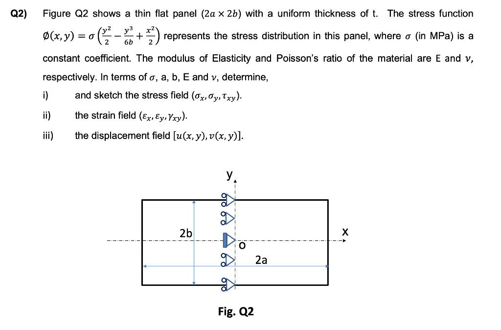 Solved Q2) Figure Q2 shows a thin flat panel (2a x 2b) with | Chegg.com