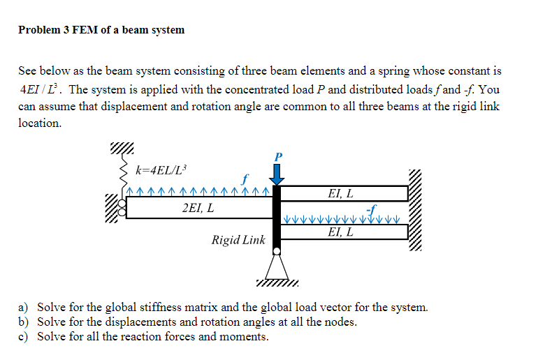 Problem 3 FEM of a beam system See below as the beam | Chegg.com