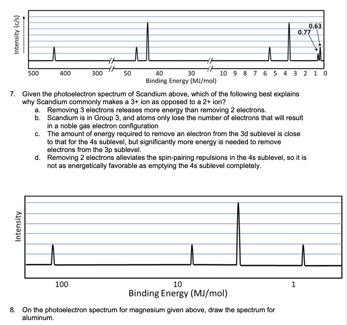 Solved I'm unsure how to solve a spectrum question with | Chegg.com