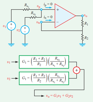 Solved If R2 = 4 k, select values for Rs1 , Rs2 , and R1 in | Chegg.com