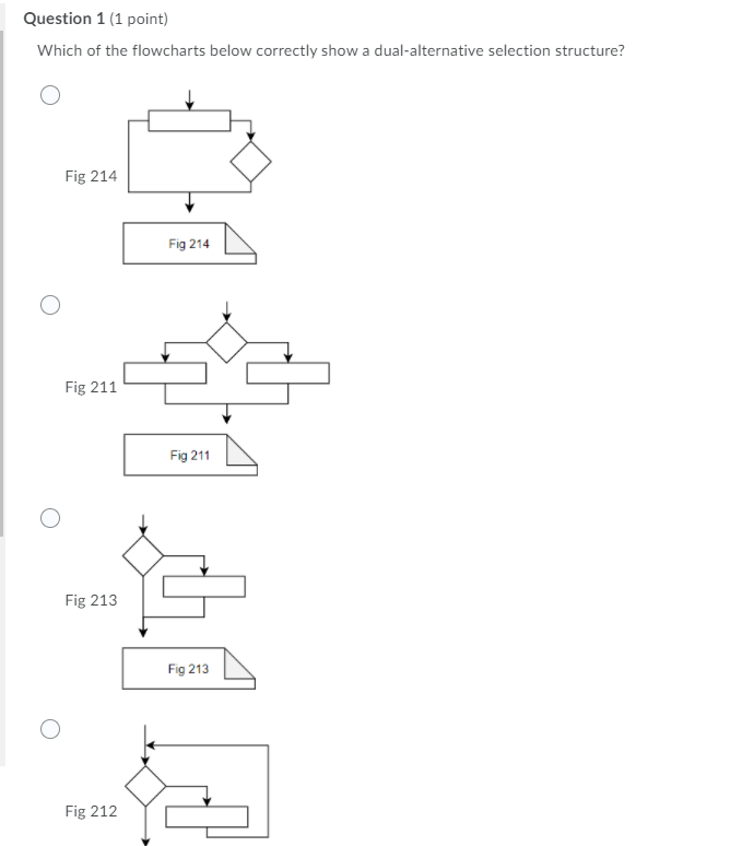 Solved Question 1 (1 point) Which of the flowcharts below | Chegg.com