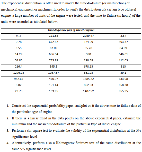 The exponential distribution is often used to model | Chegg.com