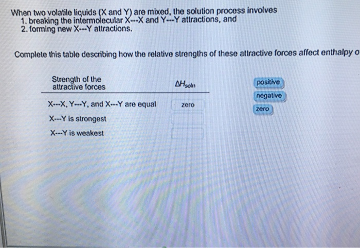 Solved When two volatile liquids (X and Y) are mixed, the | Chegg.com