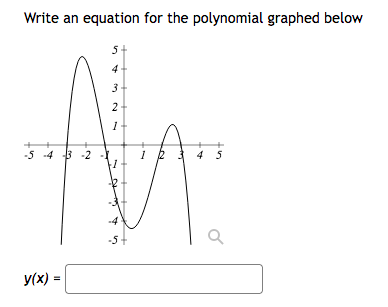 Solved Write an equation for the polynomial graphed below | Chegg.com