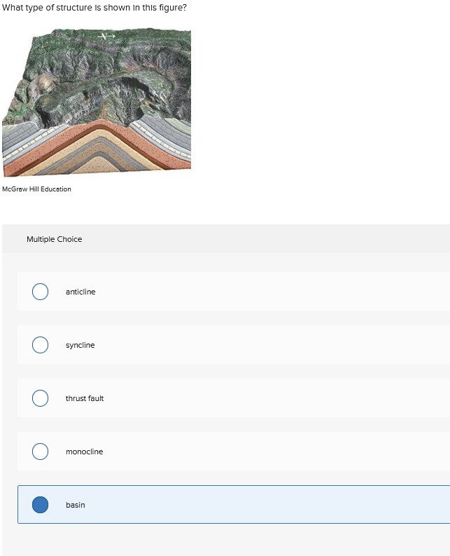 Solved What Type Of Structure Is Shown In This Figure Chegg