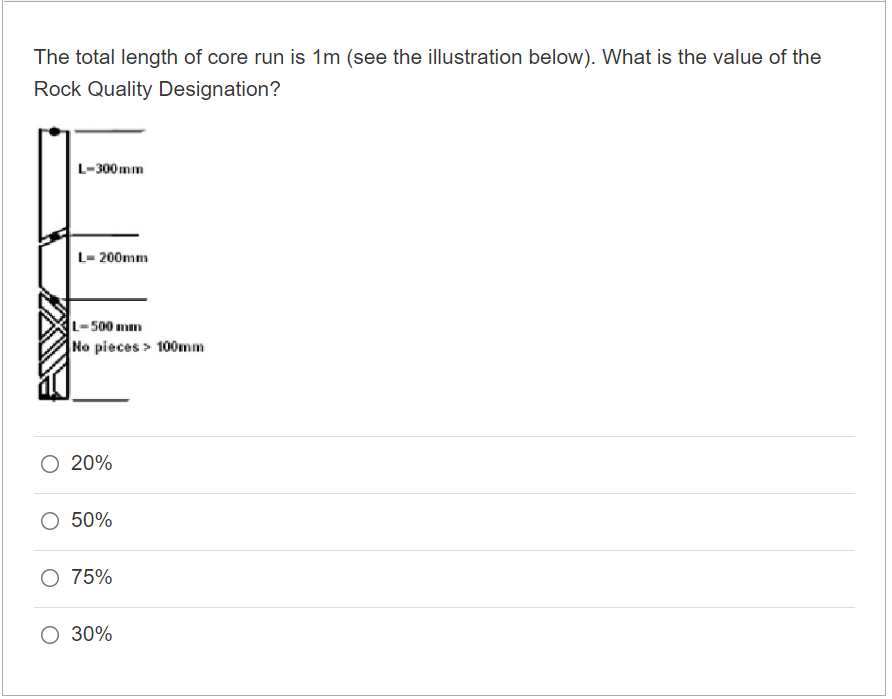 Solved The total length of core run is 1m (see the | Chegg.com