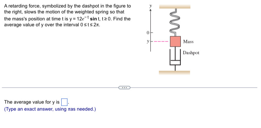 Solved A retarding force, symbolized by the dashpot in the | Chegg.com