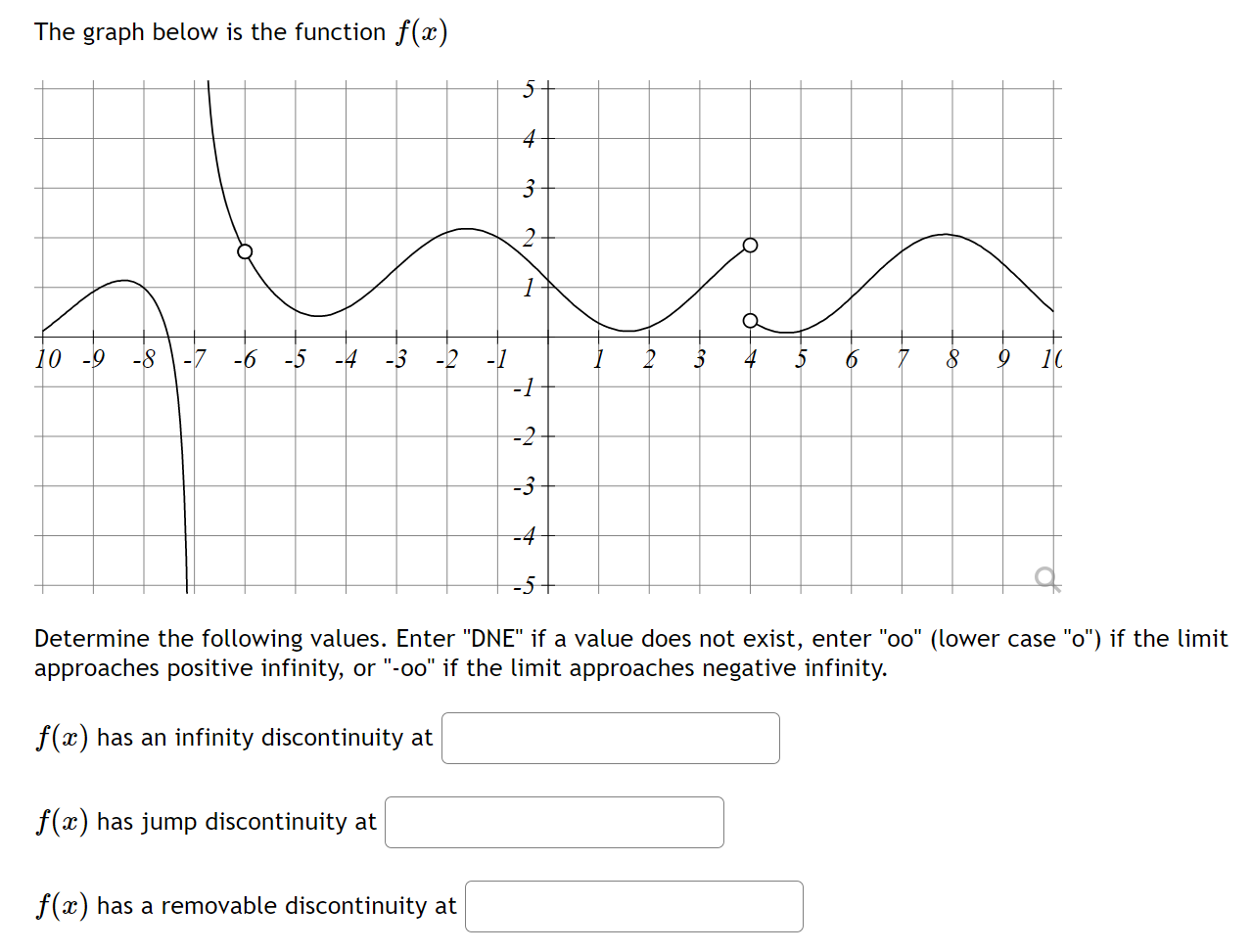 Solved The graph below is the function f(x) 5 4 3 2 v 10 -9 | Chegg.com