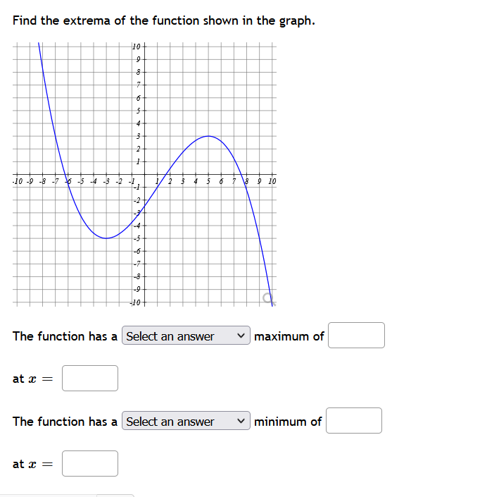 Solved Find the extrema of the function shown in the graph. | Chegg.com