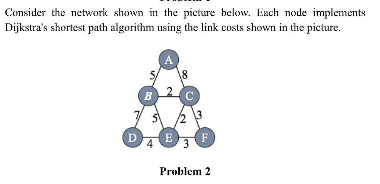 Solved Consider the network shown in the picture below. Each | Chegg.com