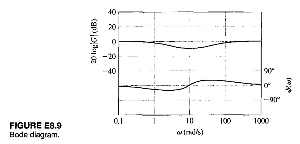 Solved E8.9 The Bode diagram of a system is shown in Figure | Chegg.com