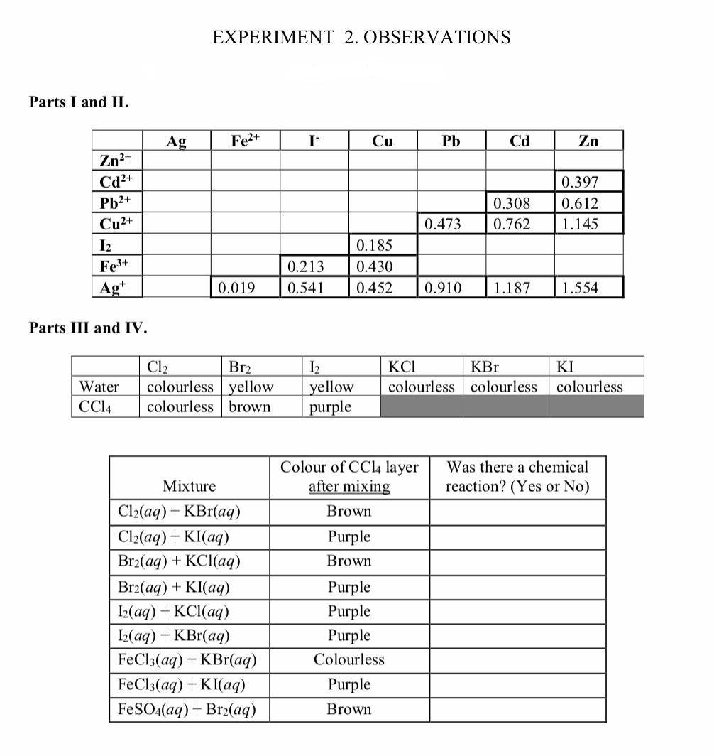 Solved Assume that the Cu2+ + 2e- → Cu half reaction | Chegg.com