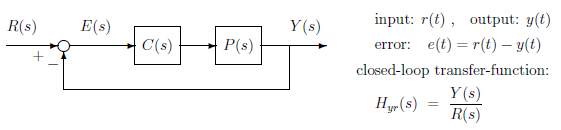 Solved R(S) E(S) Y(S) C(s) P(S) input: r(t), output: y(t) | Chegg.com