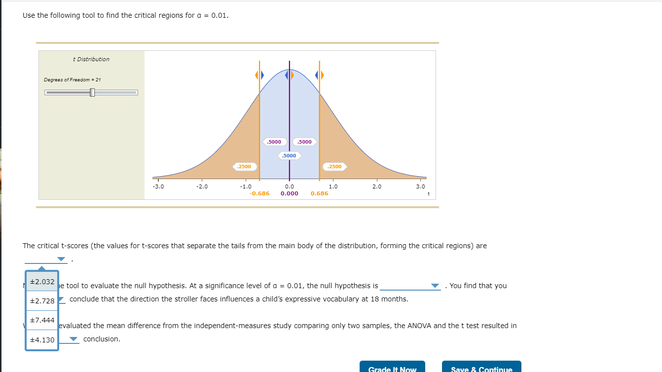 Solved The sample means and sums of squares of the scores | Chegg.com