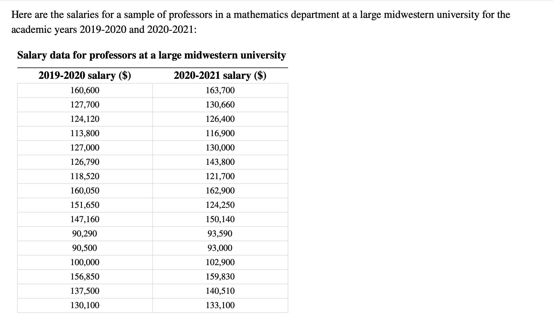 Solved Here are the salaries for a sample of professors in a | Chegg.com